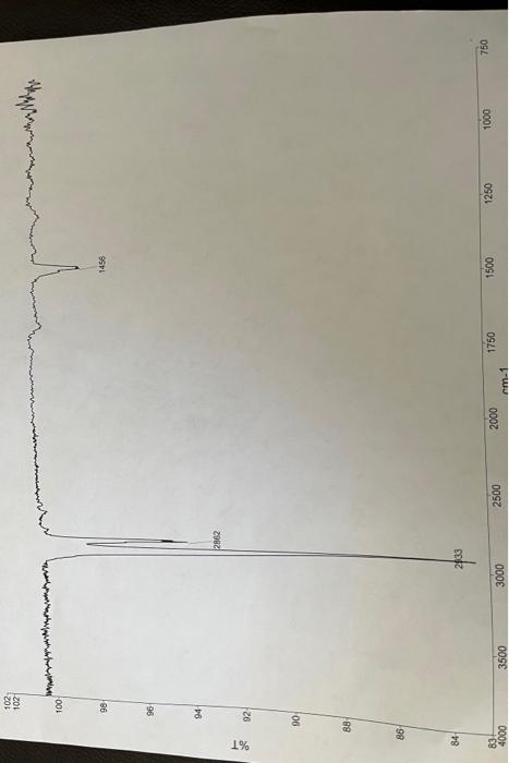 Solved IR InknowneAttach your IR spectrum to this worksheet | Chegg.com