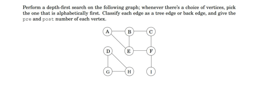 Solved Perform a depth-first search on the following graph; | Chegg.com