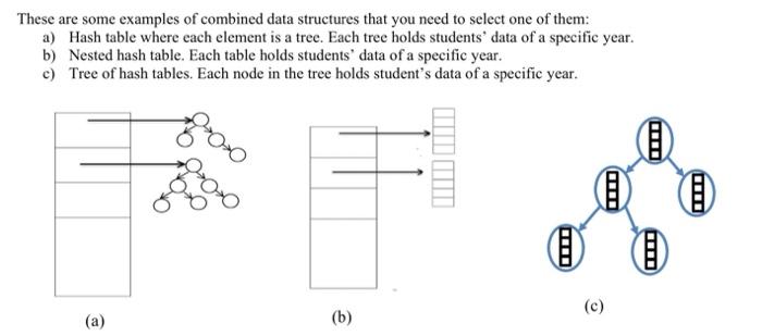Solved These are some examples of combined data structures | Chegg.com
