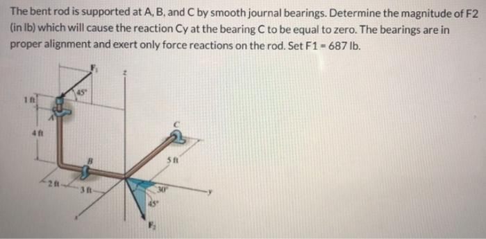 Solved Show the force summation equation along x,y, z axis | Chegg.com