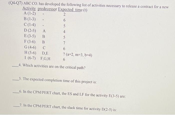 Solved (Q4-Q7) ABC CO. has developed the following list of | Chegg.com