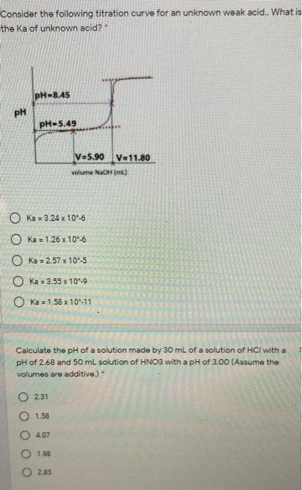 Solved Consider the following titration curve for an unknown | Chegg.com
