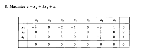 Solved Question see pic:Pls do: 1.Form the initial tableau | Chegg.com