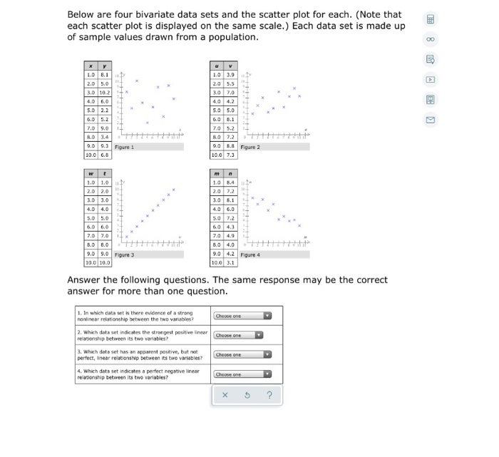 Solved Below are four bivariate data sets and the scatter | Chegg.com