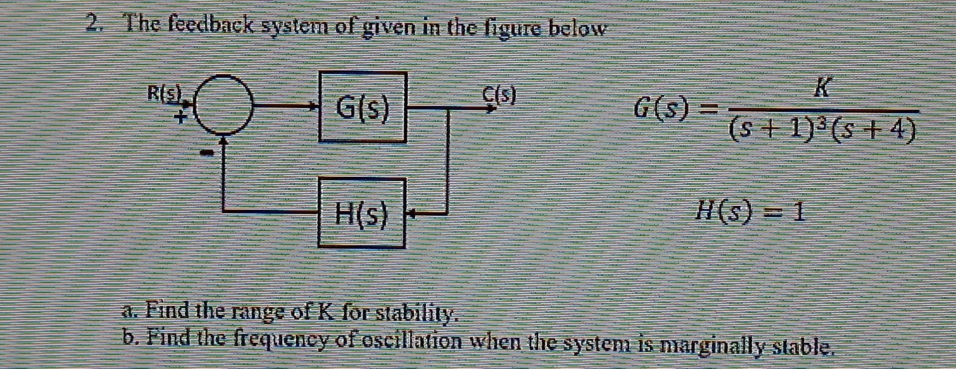 Solved 2. Whe feedback system of when in the furke below a. | Chegg.com