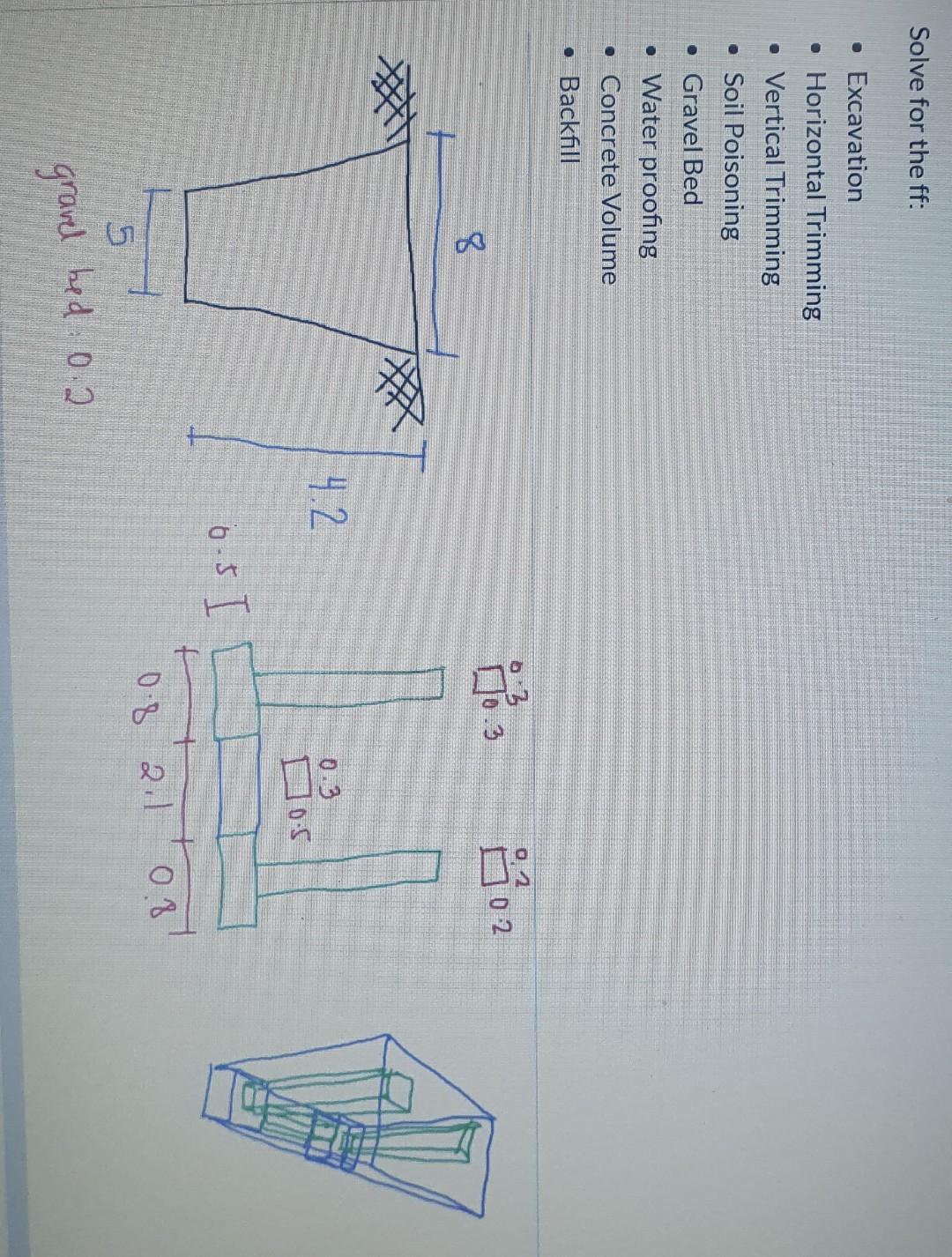 Solved Solve for the ff: • Excavation • Horizontal Trimming | Chegg.com