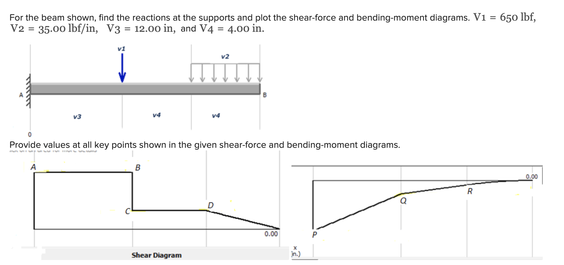 Solved The reaction force R0=Ibf.The bending moment | Chegg.com