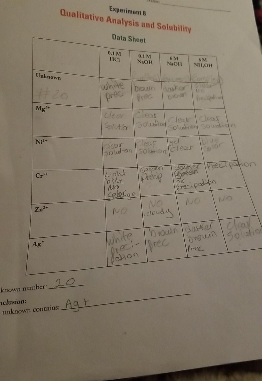 Solved Experiment 8 Qualitative Analysis and Solubility Data | Chegg.com
