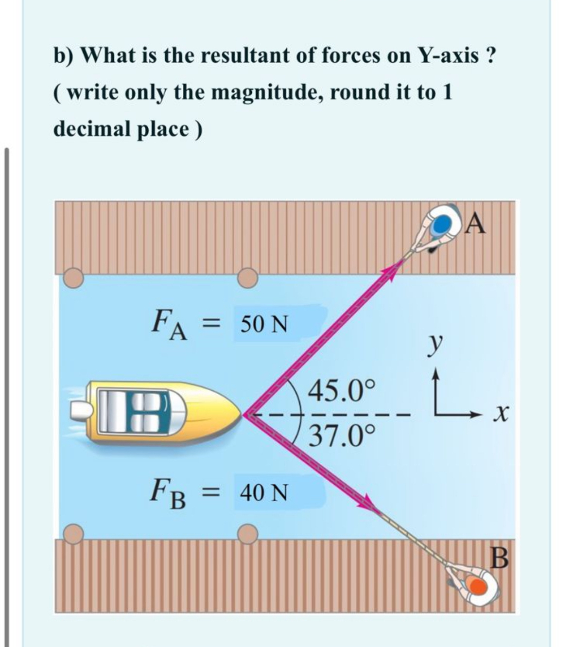 Solved b) ﻿What is the resultant of forces on Y-axis ? ( | Chegg.com