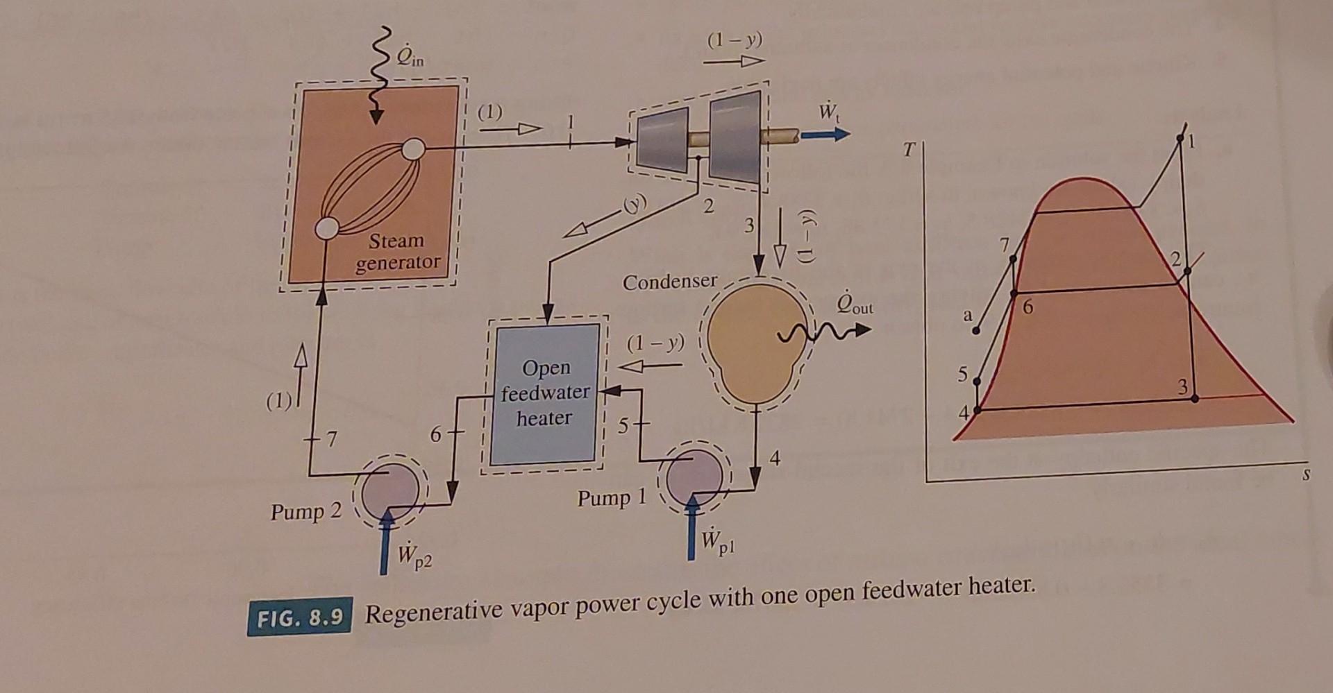 Regenerative vapor power cycle with one open | Chegg.com