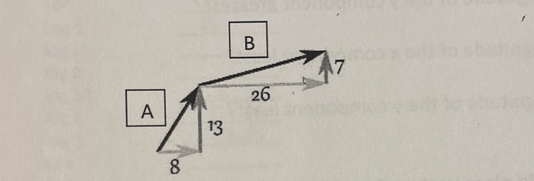 Solved What is the magnitude of the vector that results from | Chegg.com