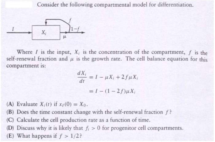 Consider the following compartmental model for | Chegg.com