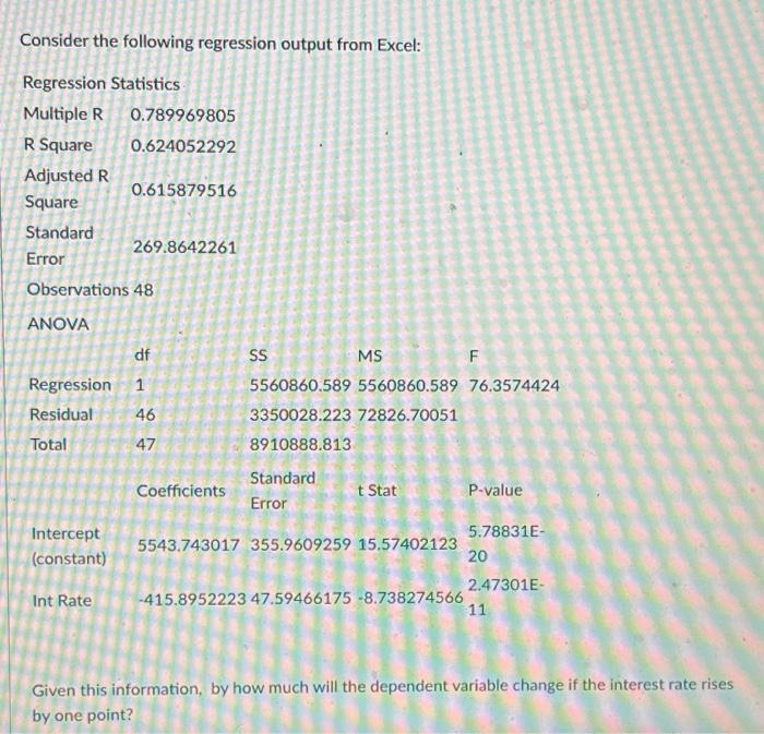Solved Consider the following regression output from Excel: | Chegg.com