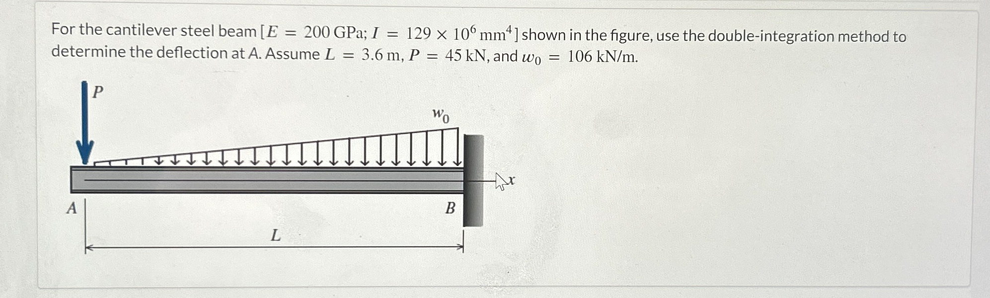 Solved For the cantilever steel beam ] ﻿shown in the | Chegg.com