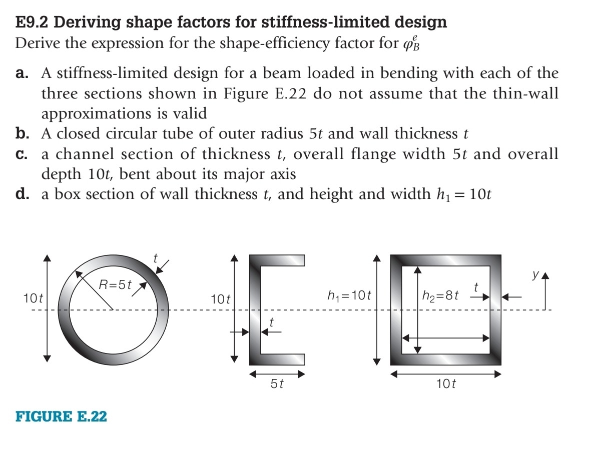 Solved E9.2 ﻿Deriving shape factors for stiffness-limited | Chegg.com