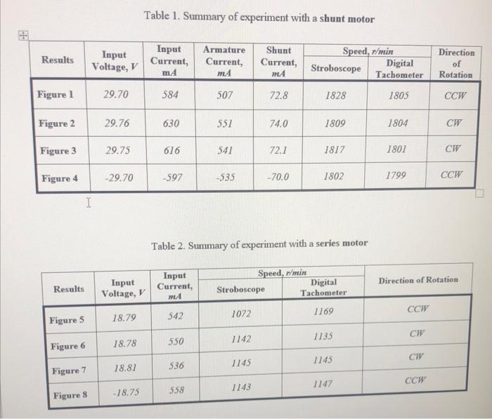 Table 1. Summary of experiment with a shunt motor | Chegg.com