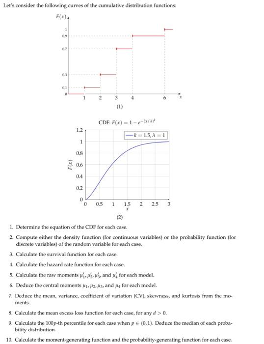 Solved Let's consider the following curves of the cumulative | Chegg.com