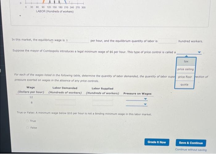 Solved The following graph gives the labor markeb for the | Chegg.com