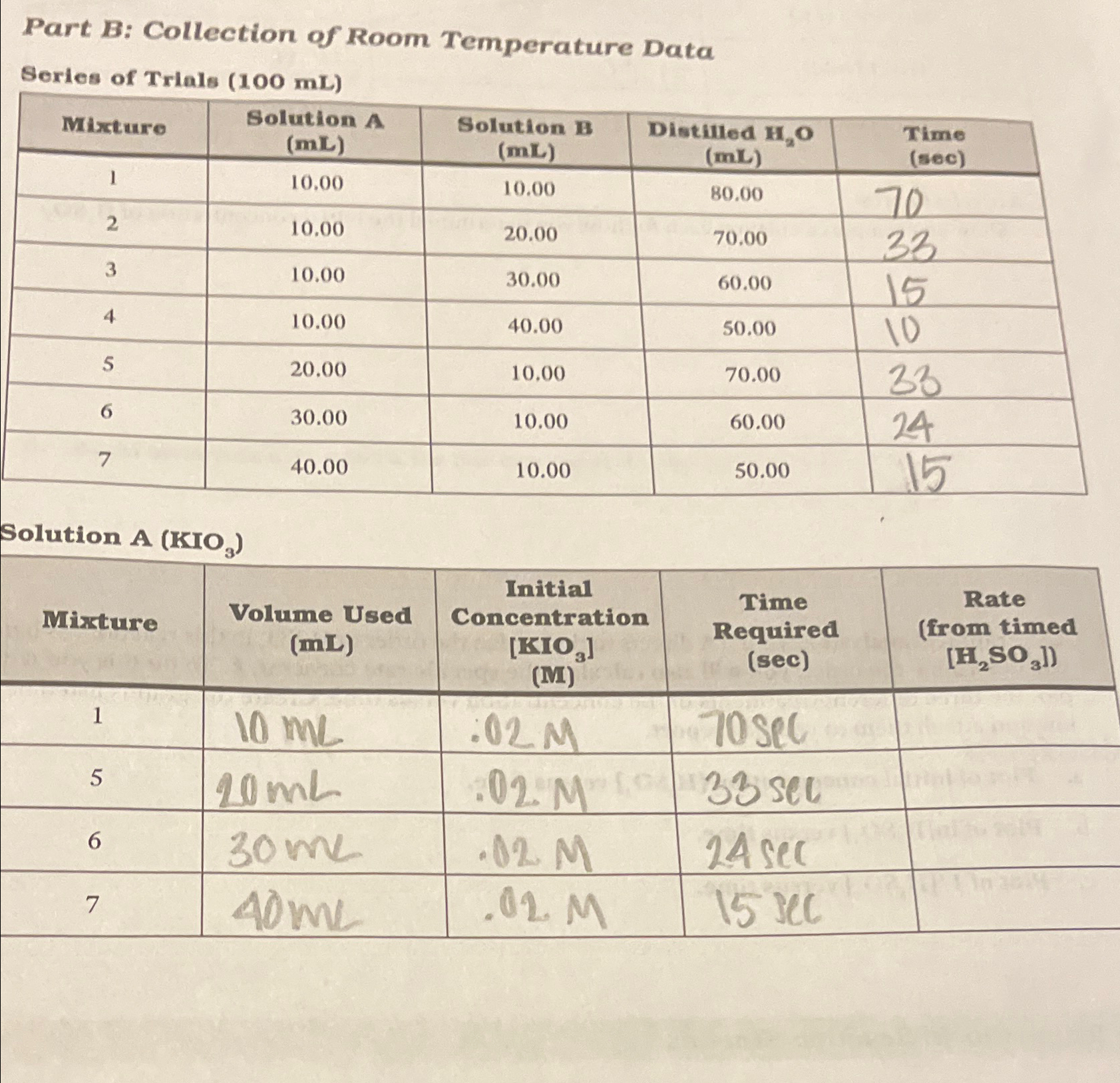 Part B: Collection of Room Temperature DataSeries of | Chegg.com