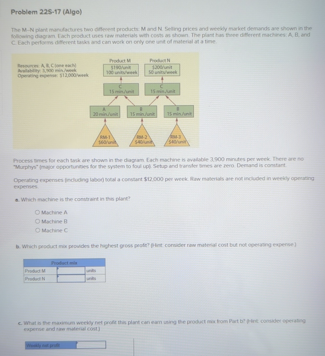 Solved Problem 22S-17 (Algo)The M-N plant manufactures two | Chegg.com