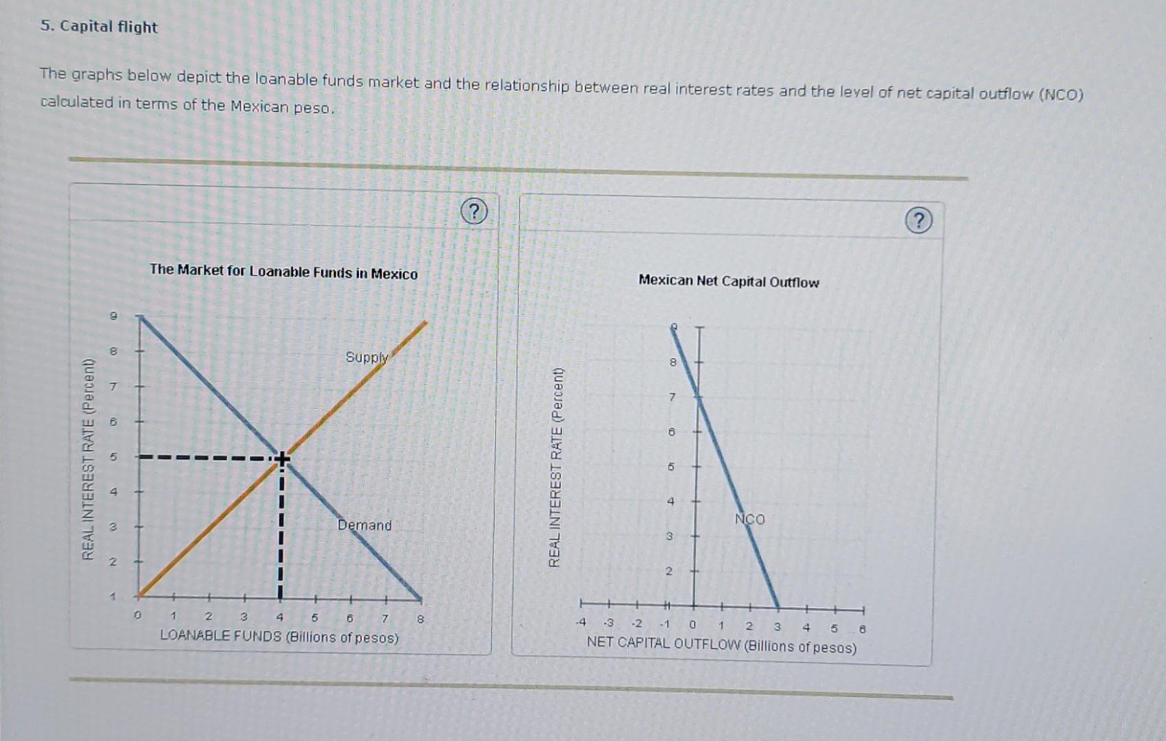 Solved The graphs below depict the loanable funds market and | Chegg.com