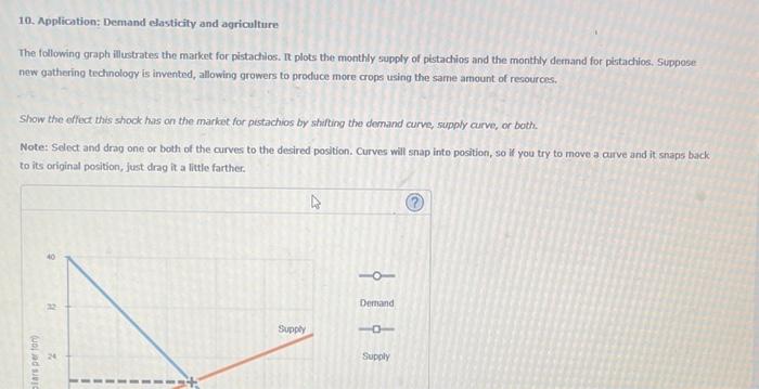 Solved 10. Application: Demand elasticity and agriculture | Chegg.com