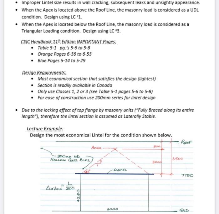 Solved Design the lintel for the wall condition shown below. | Chegg.com