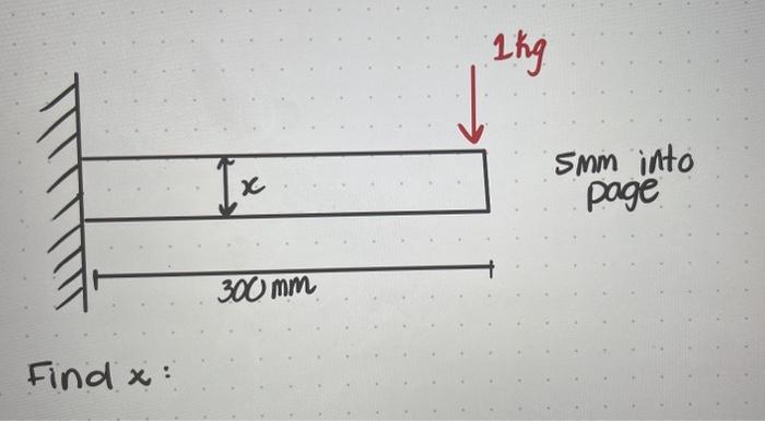 Solved tind x :5 mm into page Find x and y mmM : b) Find z | Chegg.com