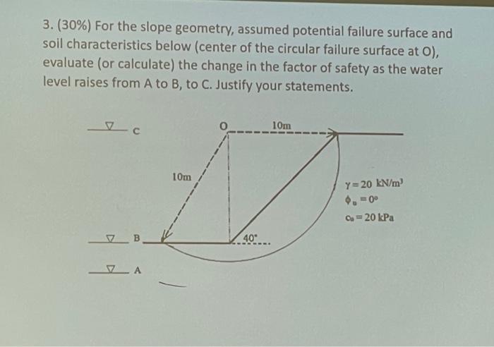 Solved 3. (30%) For the slope geometry, assumed potential | Chegg.com