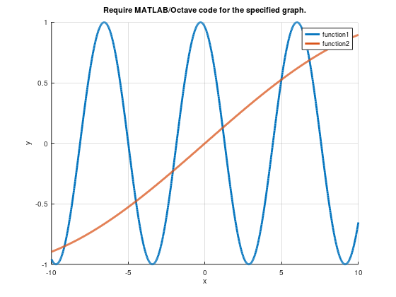 Solved Mechanical engineering question: Matlab coded need | Chegg.com