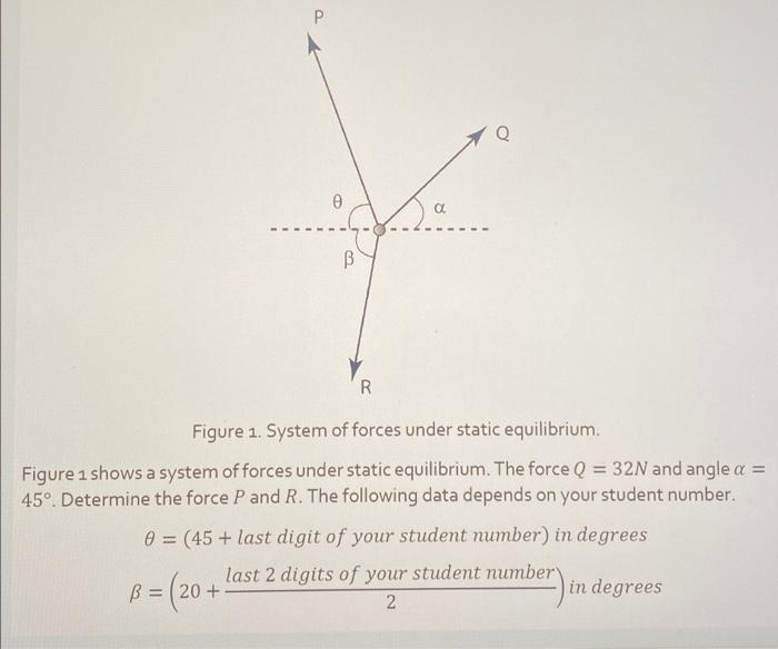 Solved Figure 1. System of forces under static equilibrium. | Chegg.com
