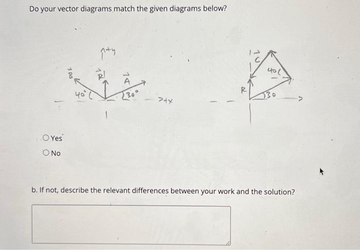 Do your vector diagrams match the given diagrams | Chegg.com