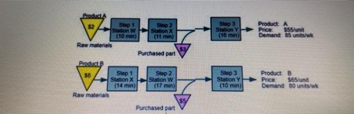 Solved Canine Kennels Company (CKC) manufactures two | Chegg.com