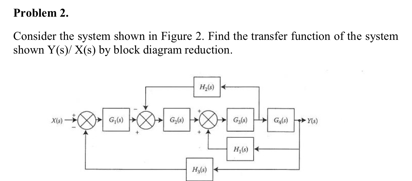 Solved Problem 2.Consider the system shown in Figure 2. | Chegg.com