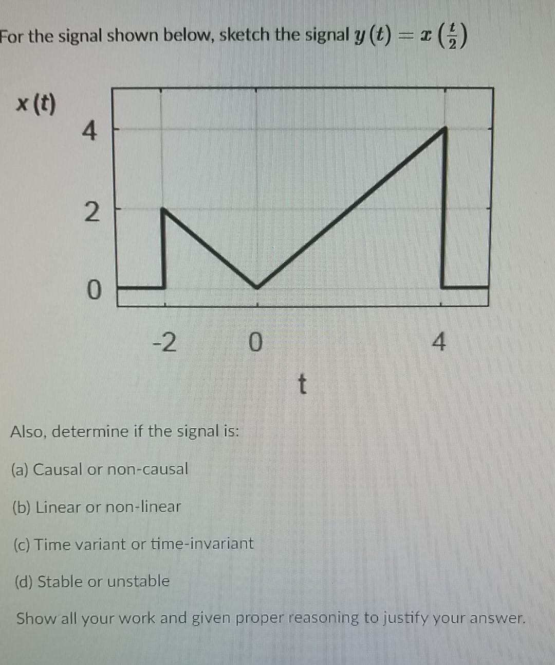 Solved For the signal shown below, sketch the signal y (t) = | Chegg.com