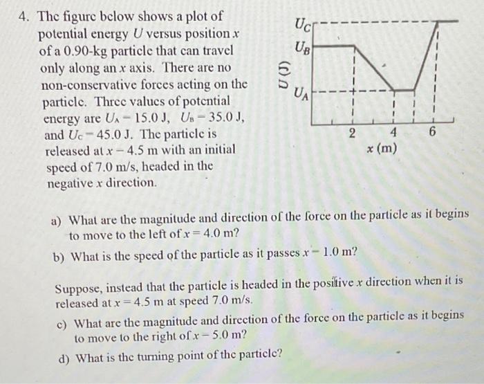 Solved 4. The figure below shows a plot of potential energy | Chegg.com