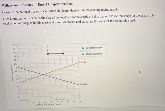 Solved Welfare and Efficiency - End of Chapter Problem | Chegg.com