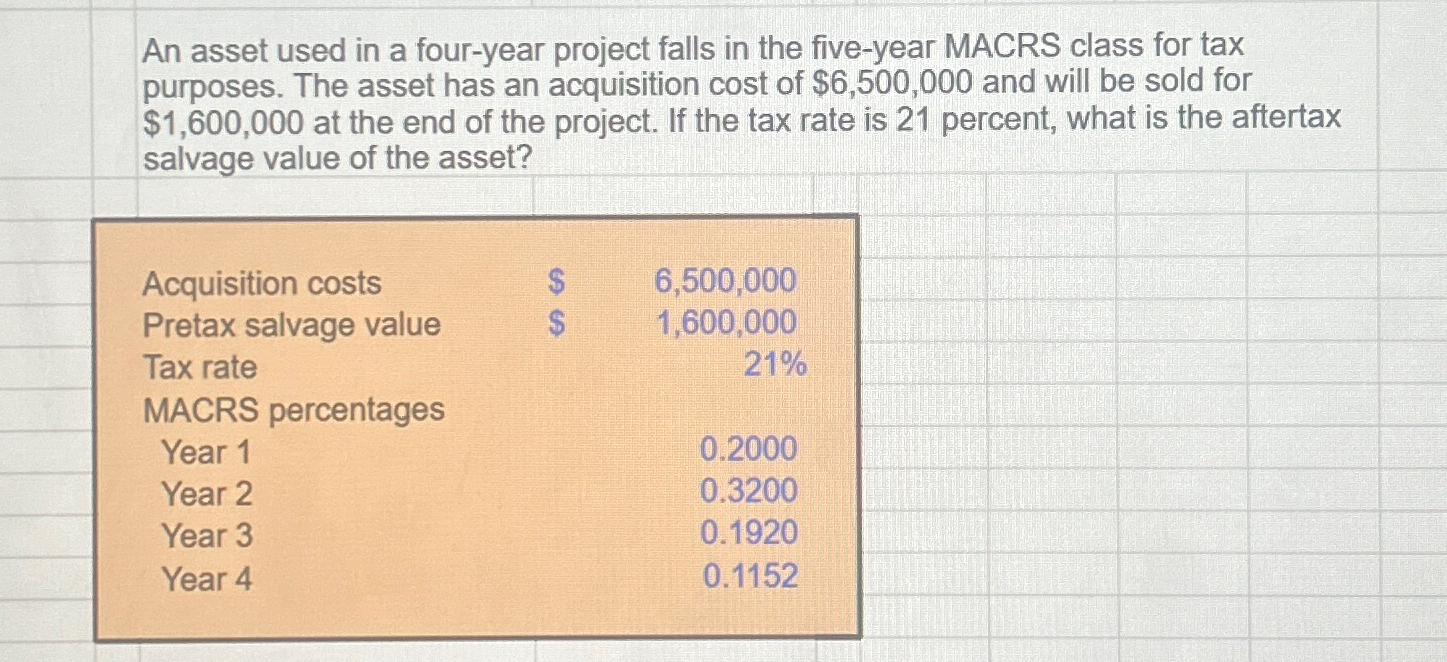 Solved An asset used in a four-year project falls in the | Chegg.com