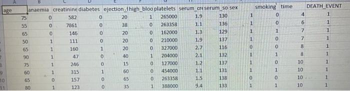 Solved 1.1. Apply K-Means clustering to the dataset using | Chegg.com