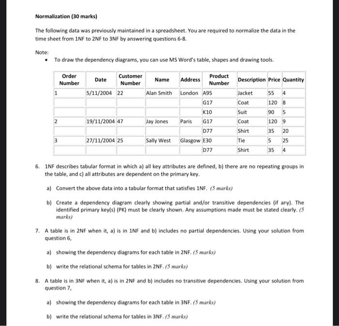 Solved Normalization (30 marks) The following data was | Chegg.com