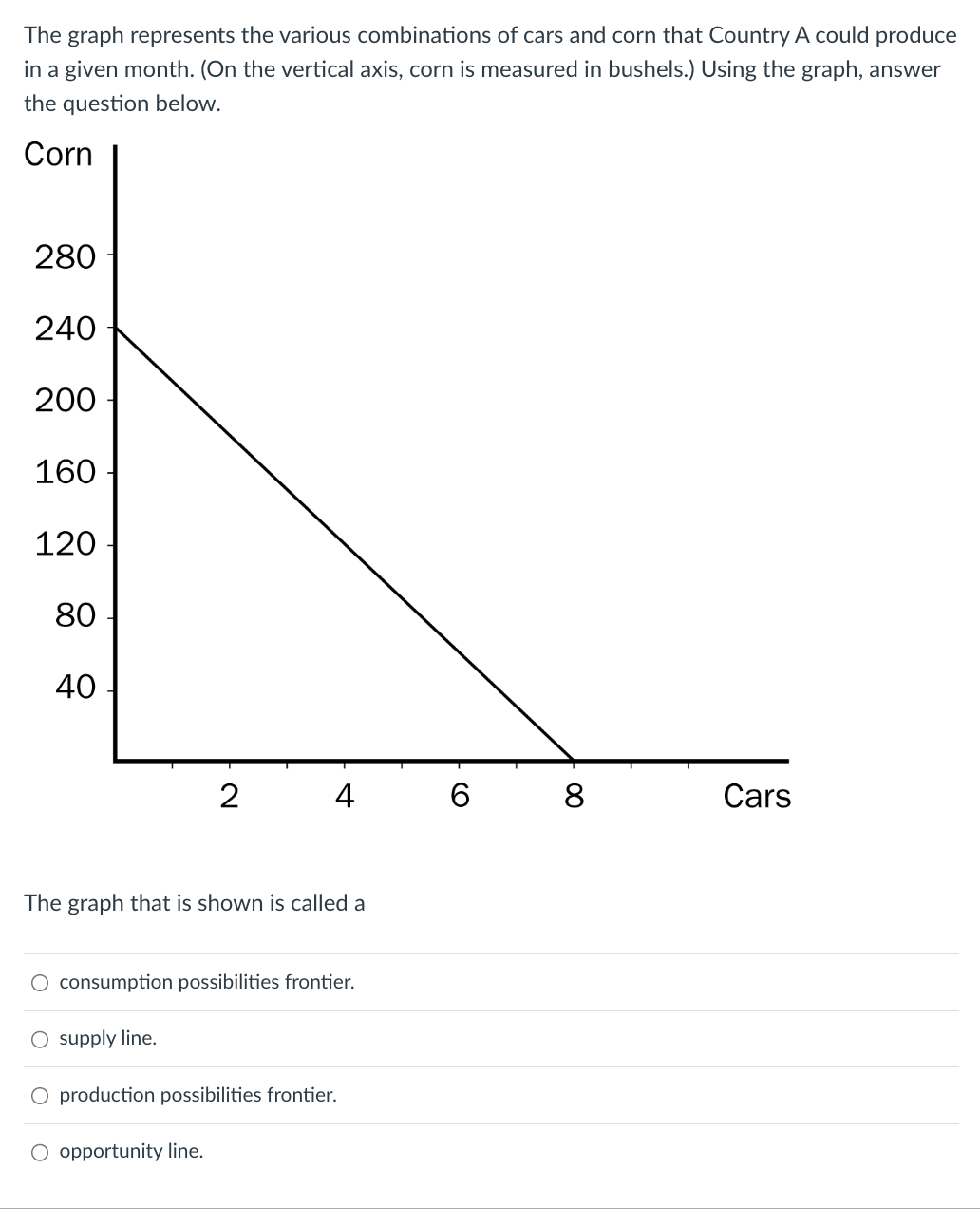 Solved The graph represents the various combinations of cars | Chegg.com