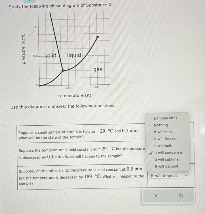 Solved Study the following phase diagram of Substance X. Use | Chegg.com