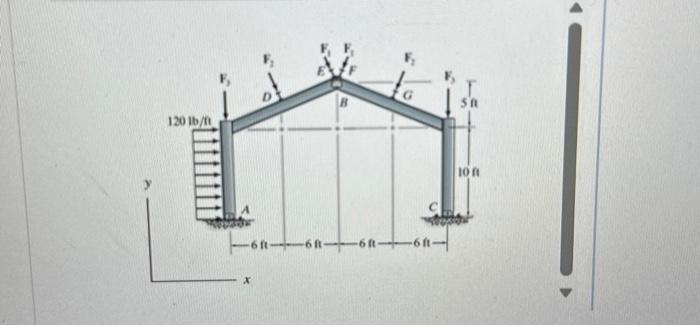 Solved Consider the gable frame shown in (Figuge 1) Assume | Chegg.com