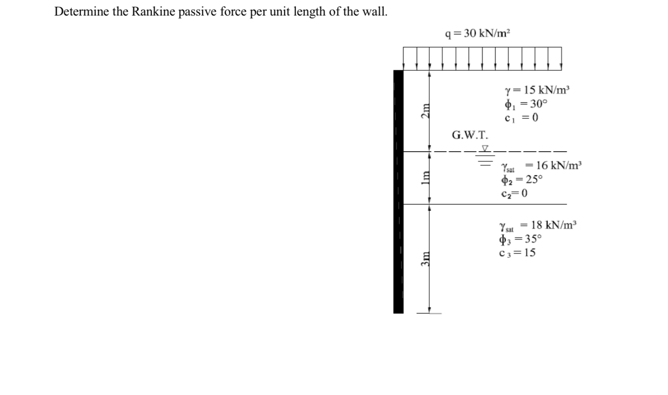 Solved Determine the Rankine passive force per unit length | Chegg.com