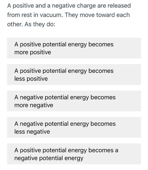 Solved A positive and a negative charge are released from | Chegg.com