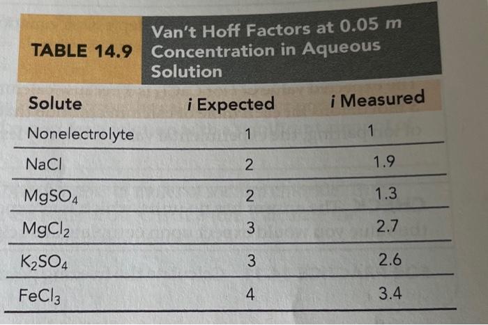 Solved 97. Use the van't Hoff factors in Table 14.9 to | Chegg.com
