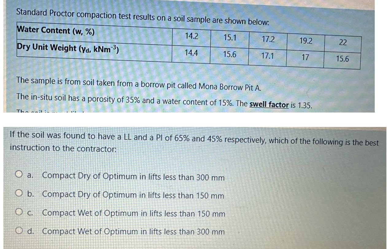 Solved Standard Proctor compaction test results on a soil | Chegg.com