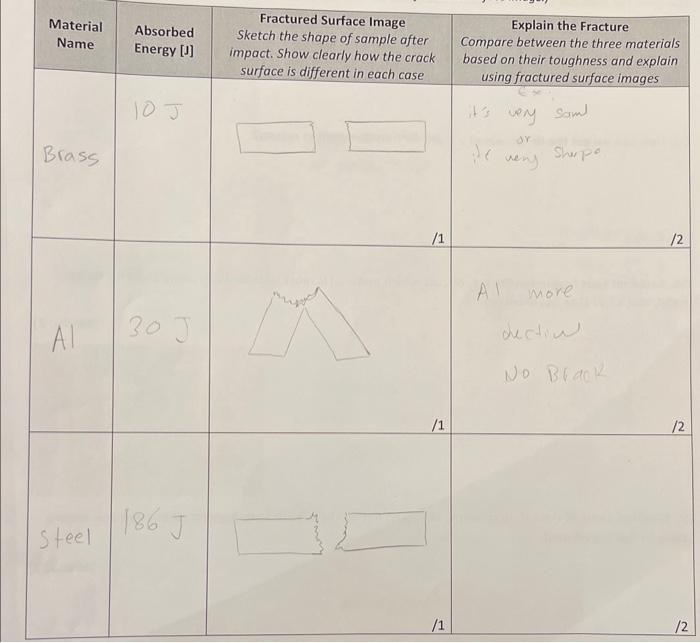 Solved Q1. Does the material's crystal structure has | Chegg.com