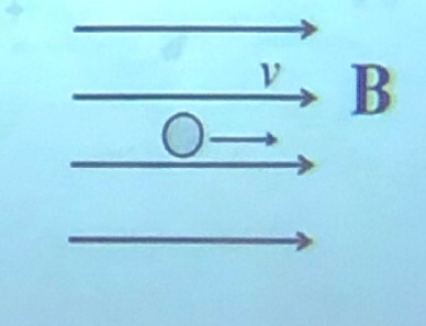 Solved a charged particle +q is moving in a uniform magnetic | Chegg.com