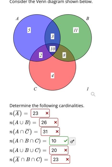 Solved Consider the Venn diagram shown below. Determine the | Chegg.com